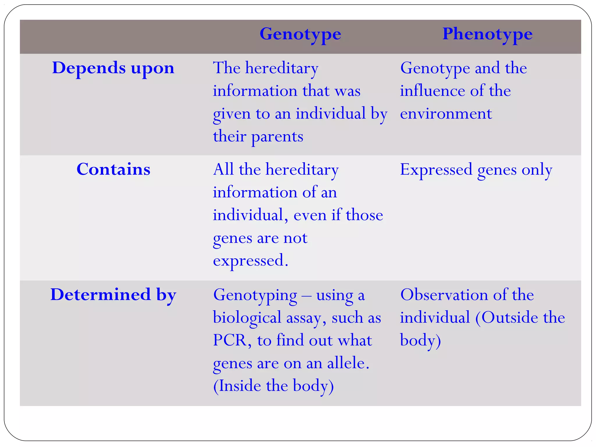 Genetics | PPT