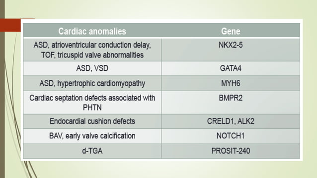 Genetics in cardiovascular system | PPTX
