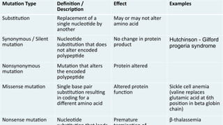 genetics - paediatrics for PGs.ppt .pptx