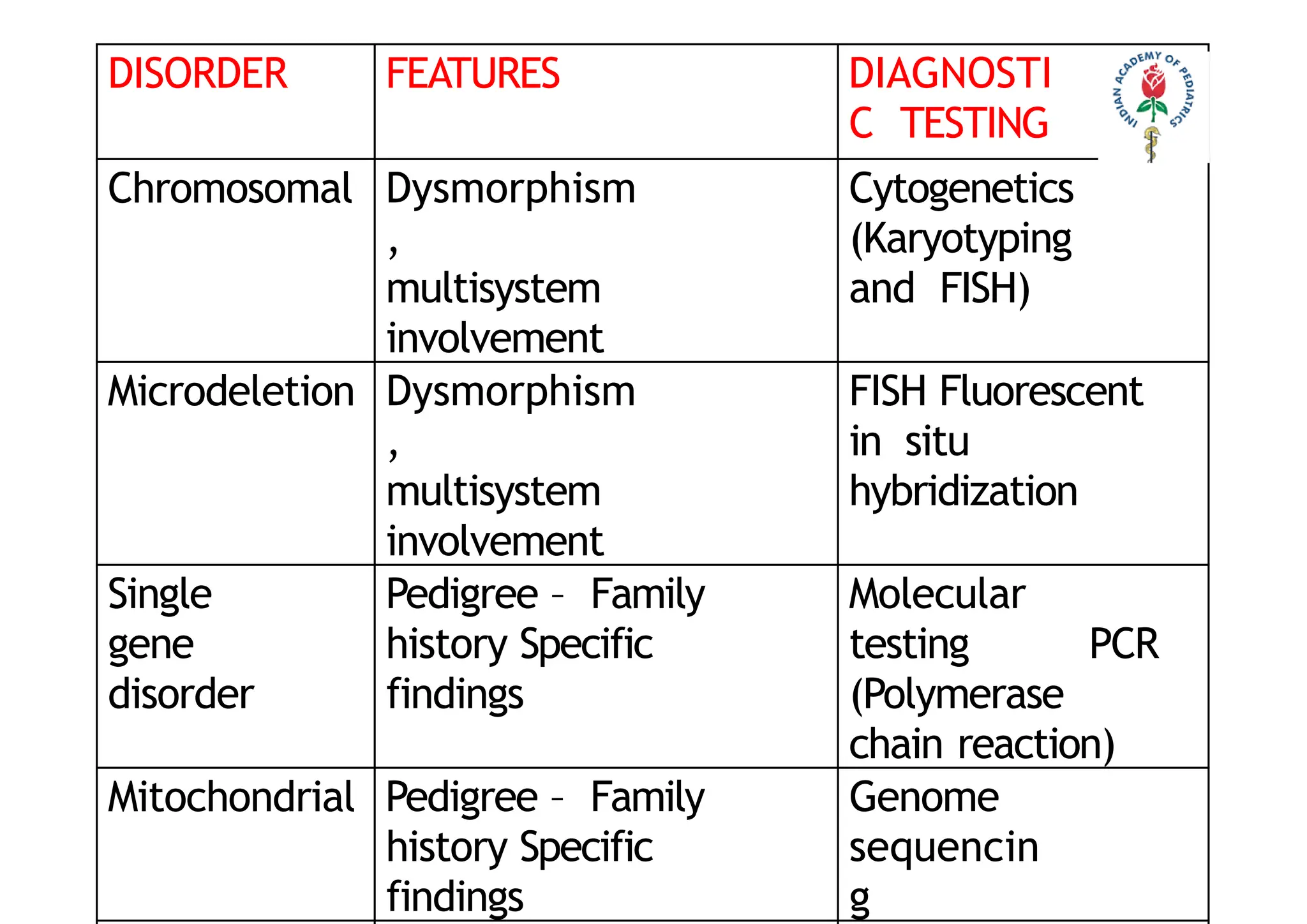 Genetics intergrated pathology -converted.pptx