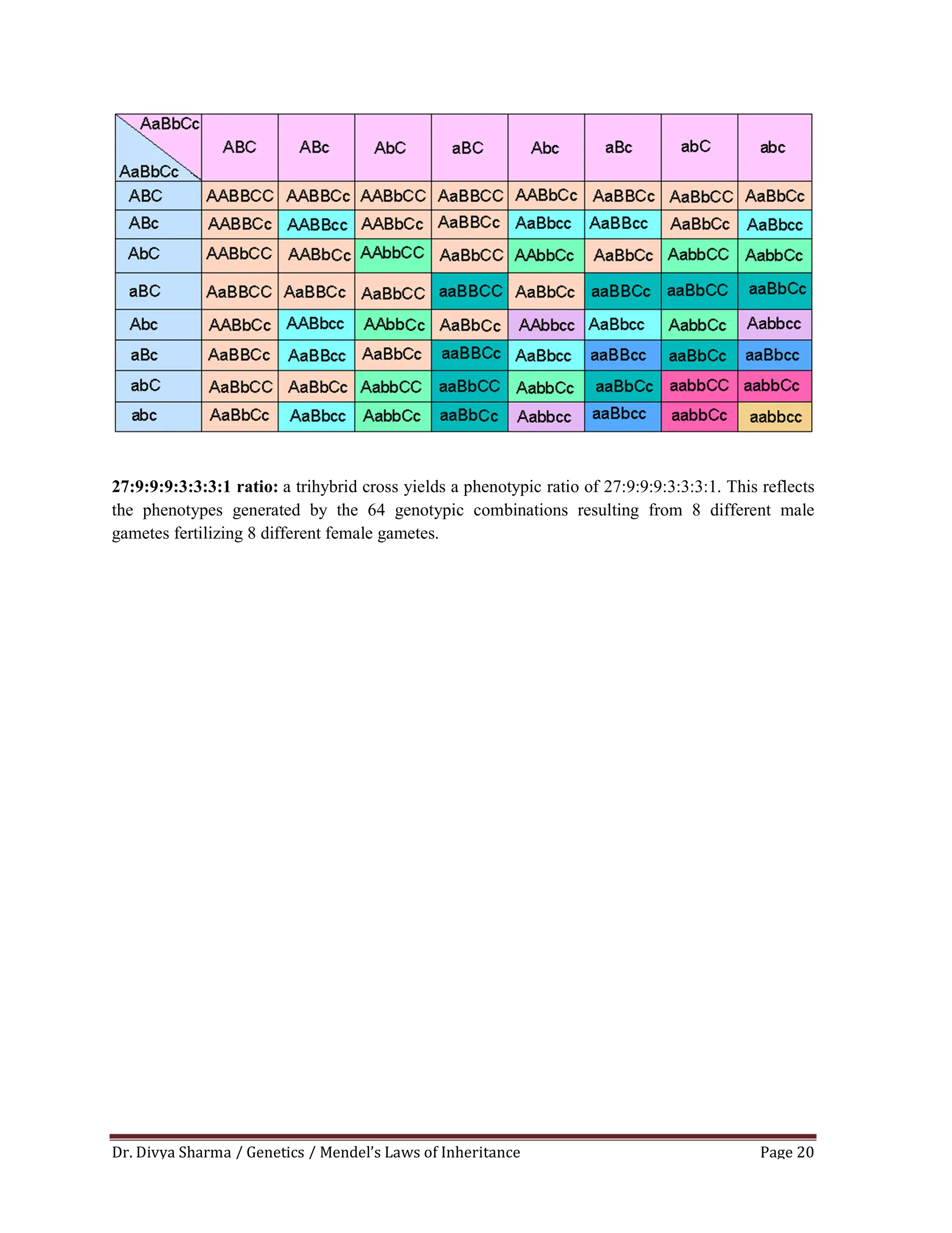 Mendal's Law of inheritance - Mono, Di & Trihybrid Crossing | PDF