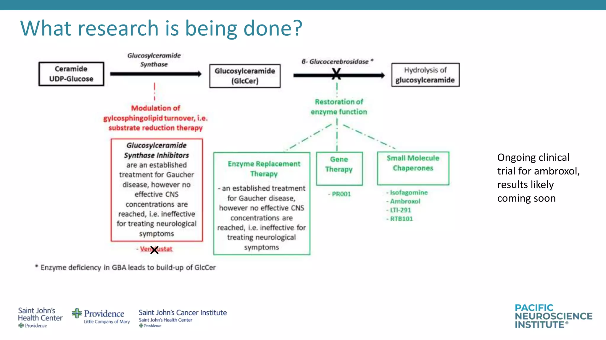 genetics-of-PD (1).pptx