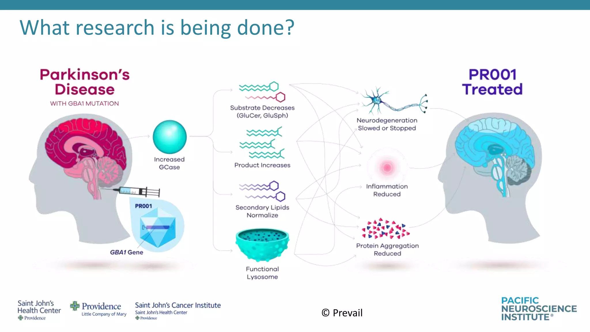 genetics-of-PD (1).pptx