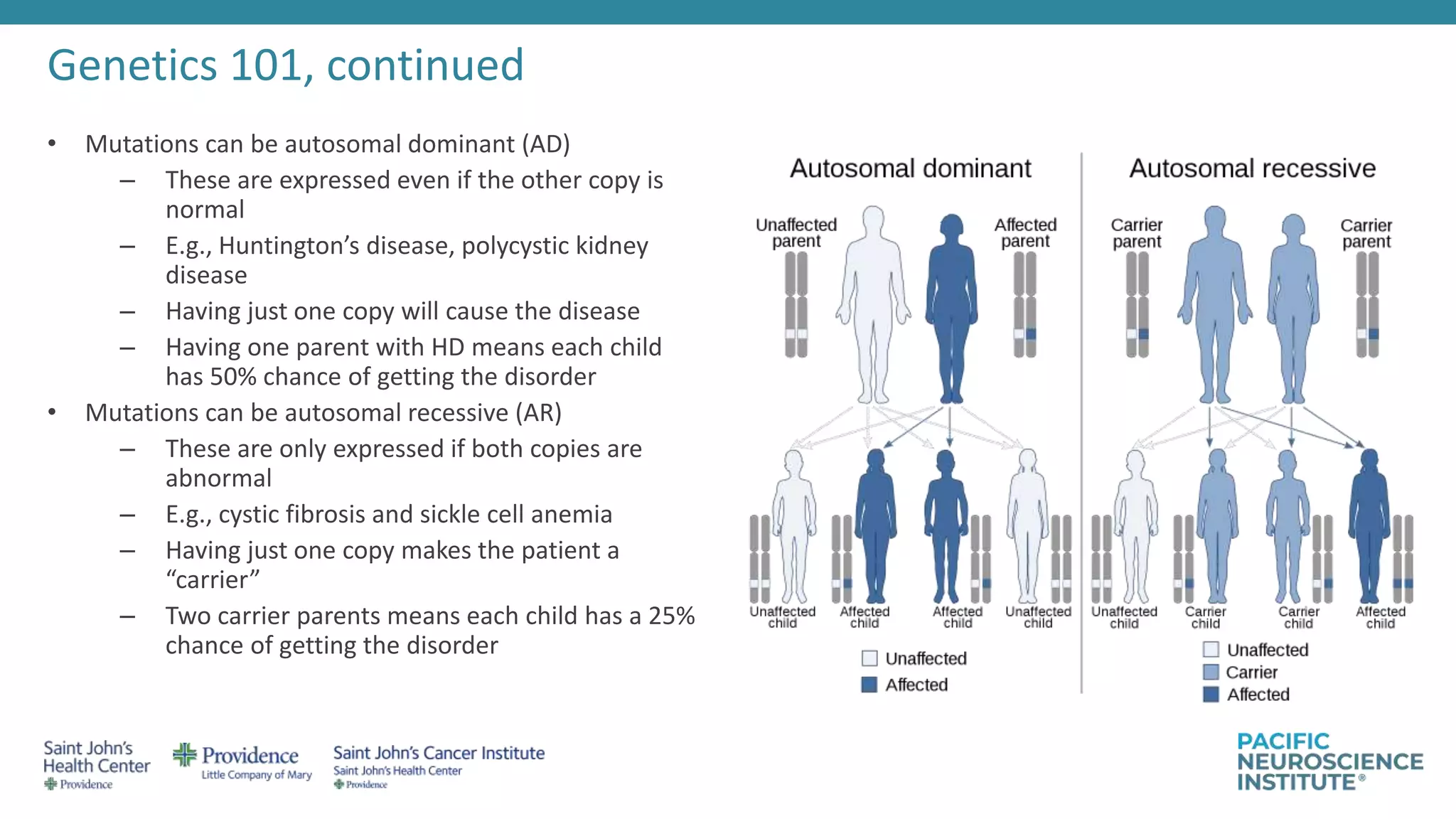 genetics-of-PD (1).pptx
