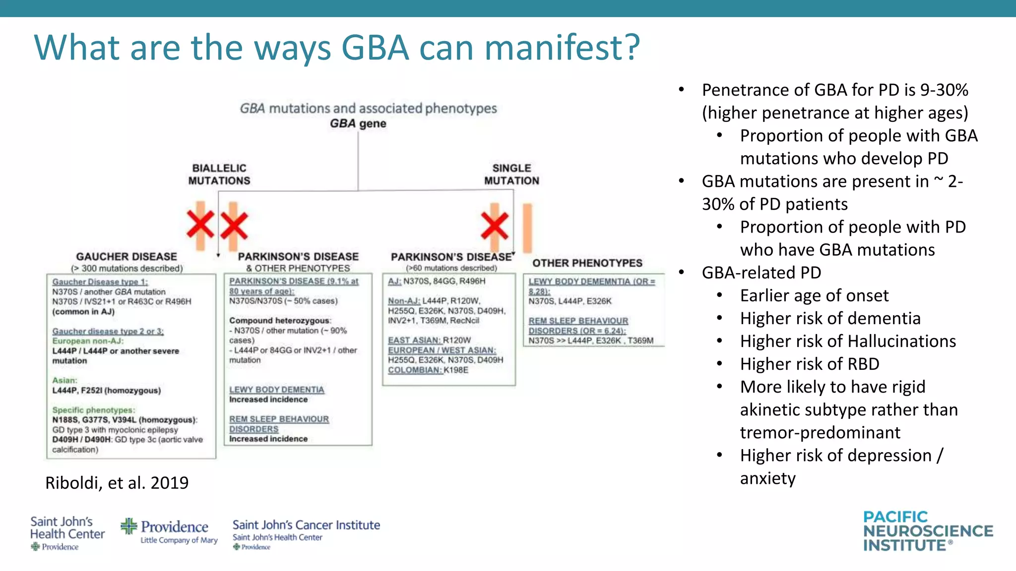 genetics-of-PD (1).pptx