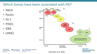 genetics-of-PD (1).pptx