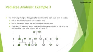 Genetics-Pedigree-Analysis-PowerPoint.pdf