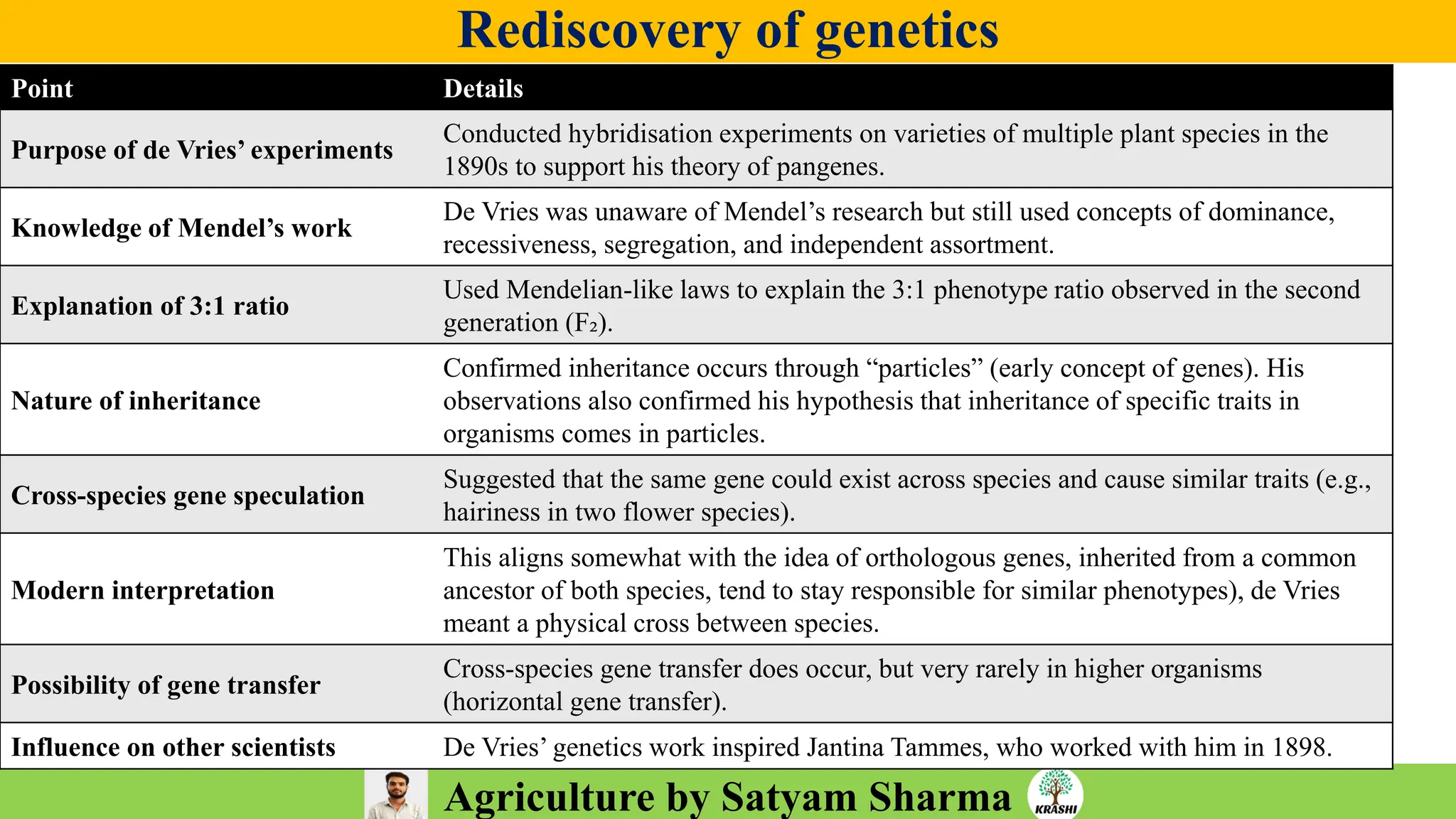 Mutation Complete History: Hugo Marie de Vries, Mutation Theory, Gene ...
