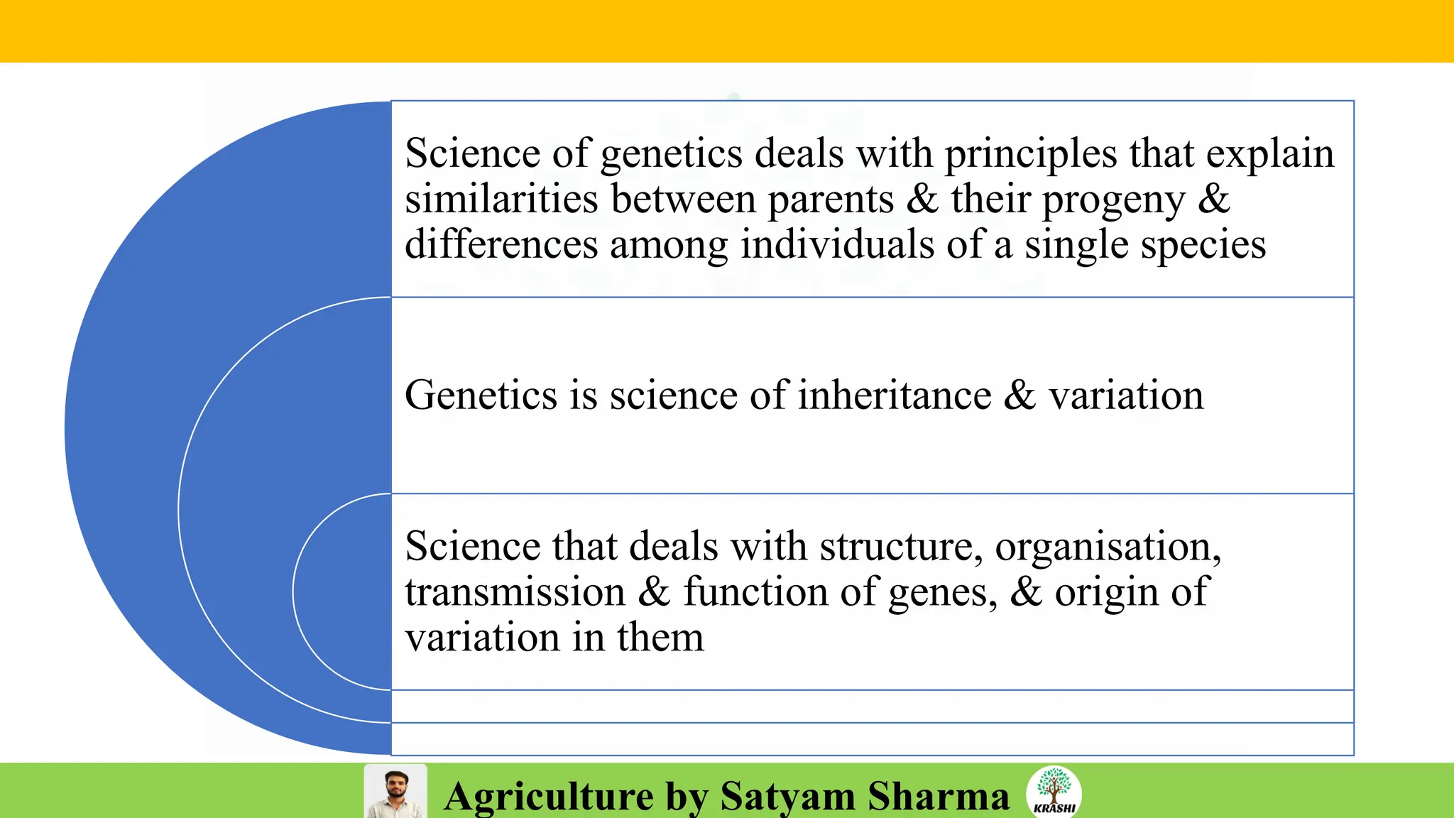 Genetics – Its Complete History, Scope, and Development | PDF