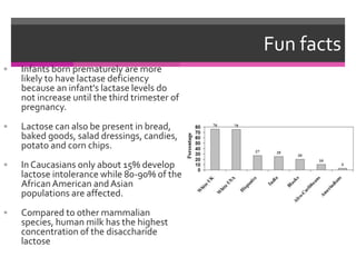 Genetics and Evolution of lactose (in)tolerance | PPTX