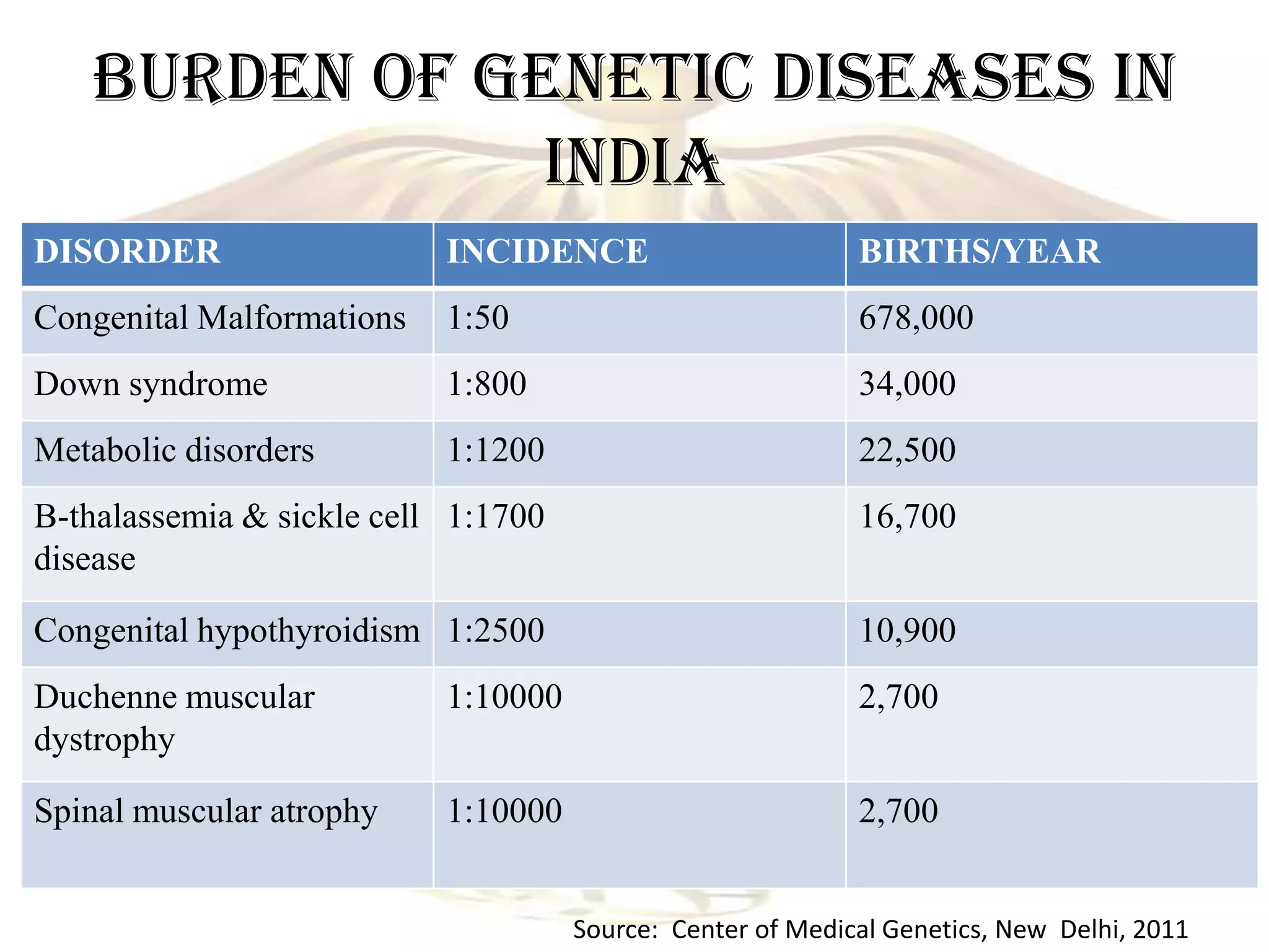 Genetics and health | PPTX