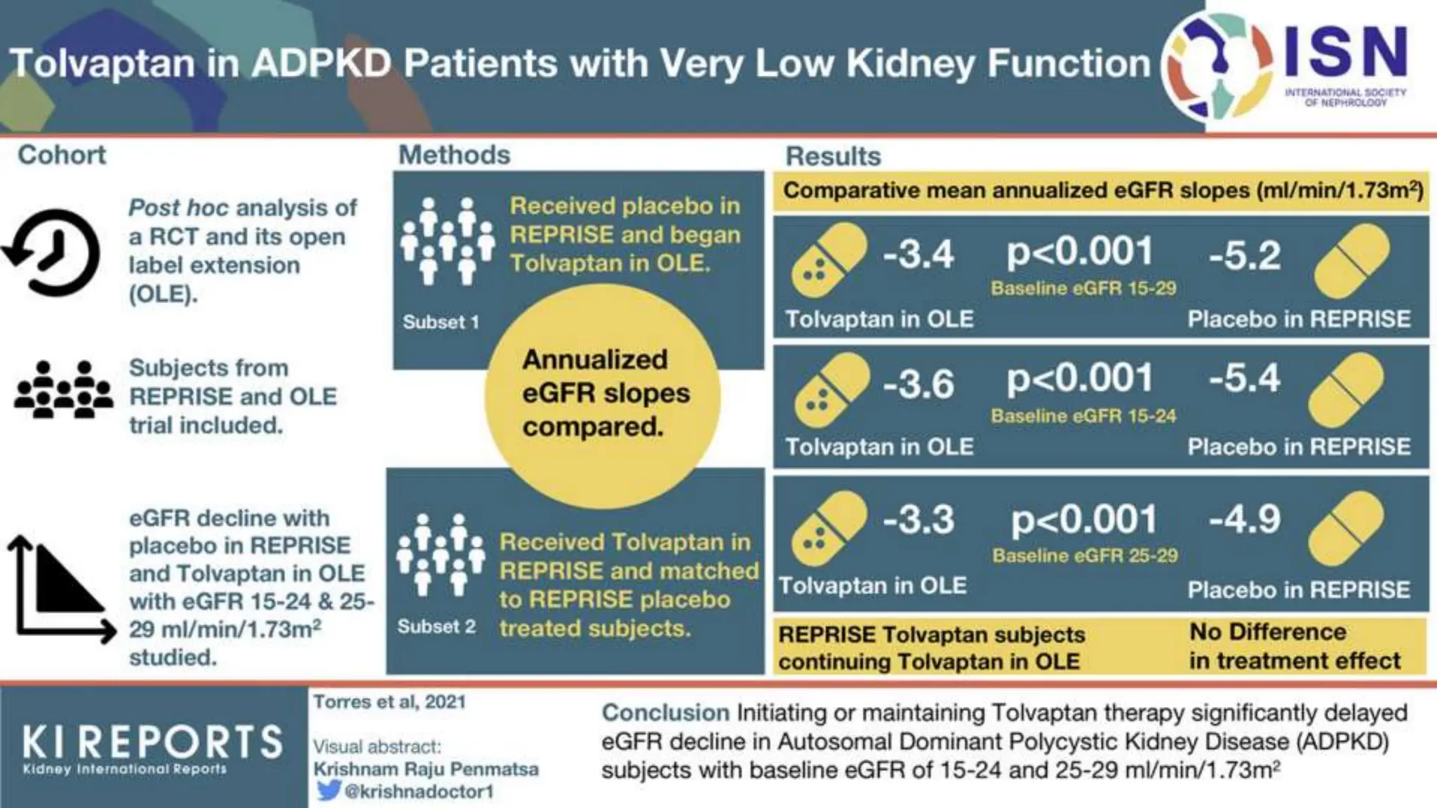 GENETICS and KIDNEY DISEASES / | PPTX