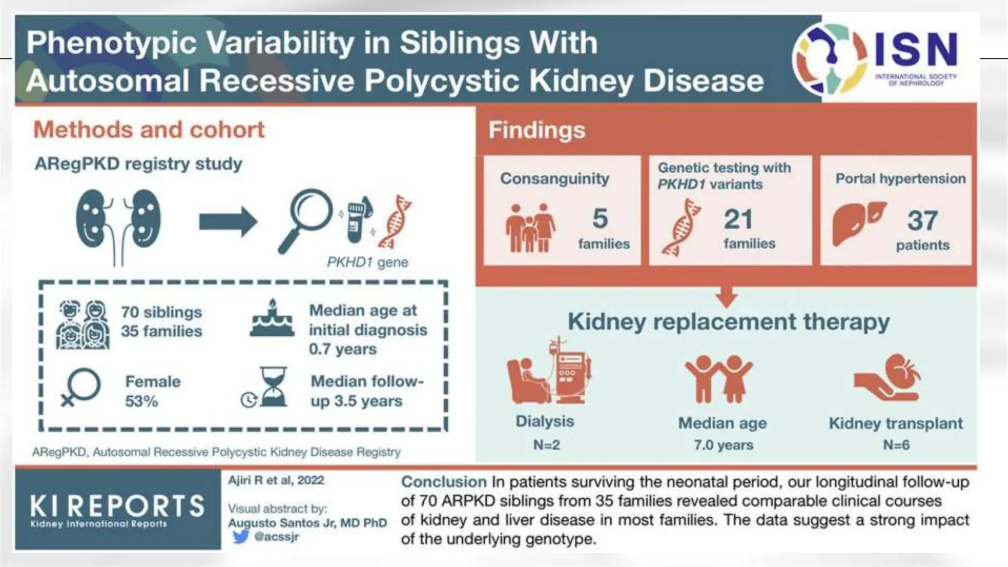 GENETICS and KIDNEY DISEASES / | PPTX