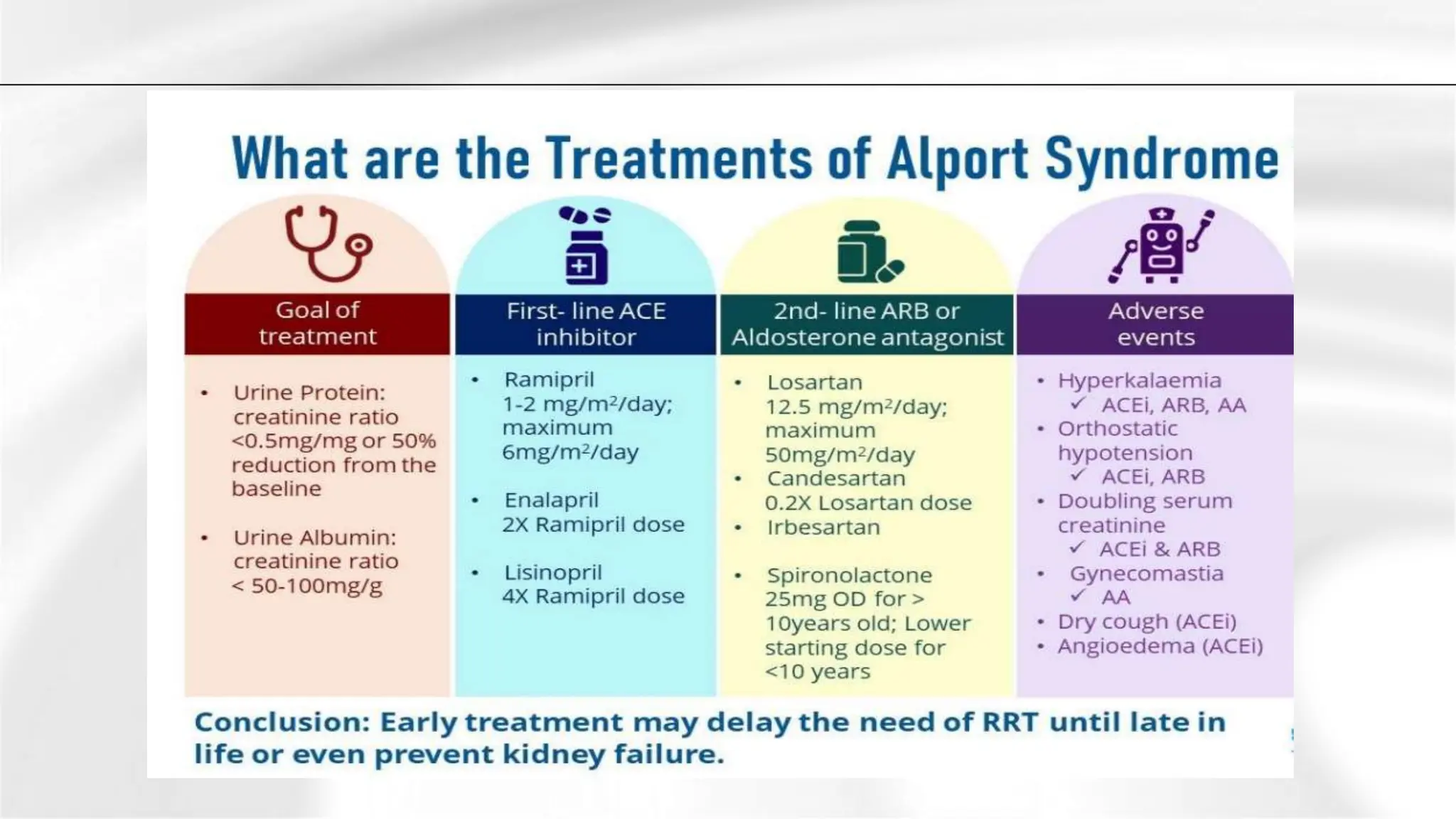GENETICS and KIDNEY DISEASES / | PPTX