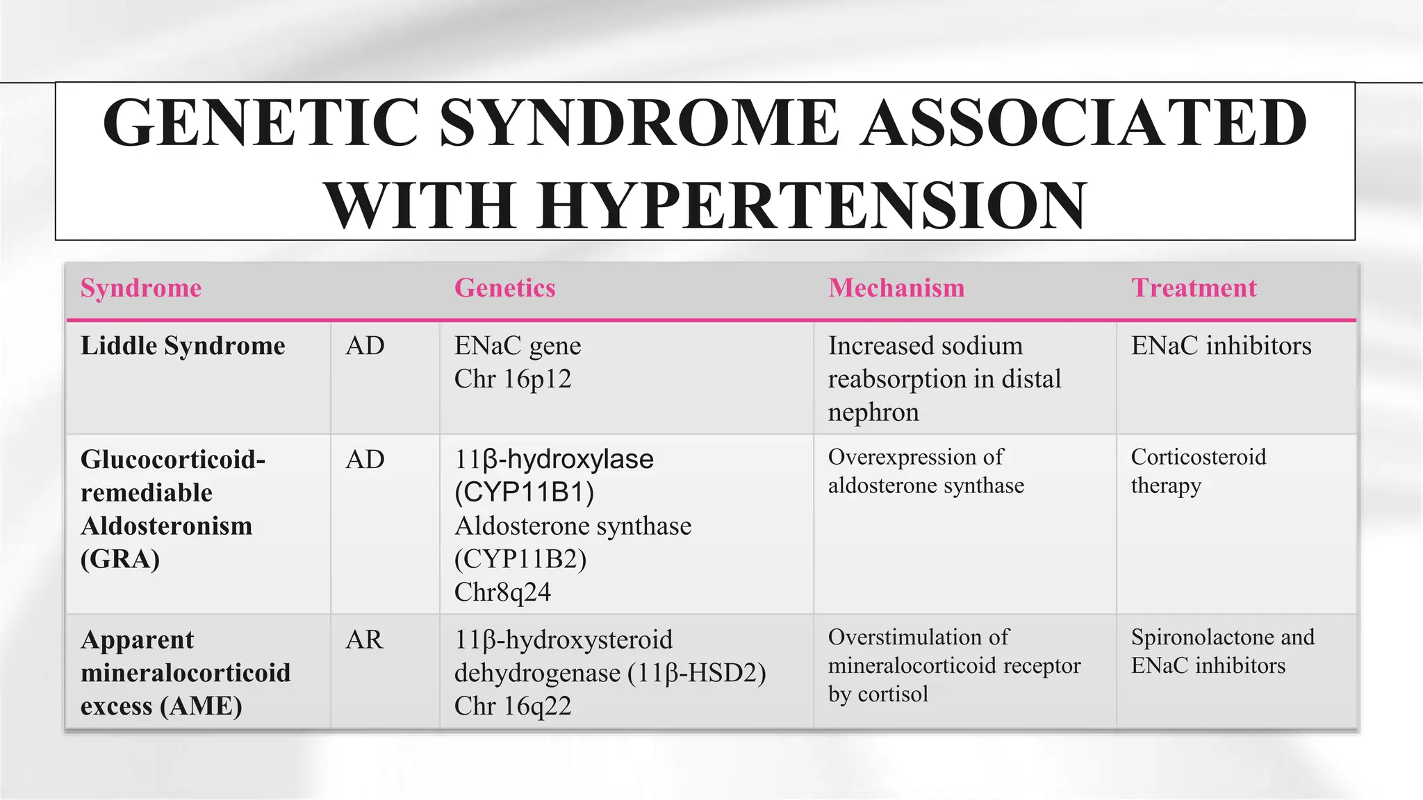GENETICS and KIDNEY DISEASES / | PPTX