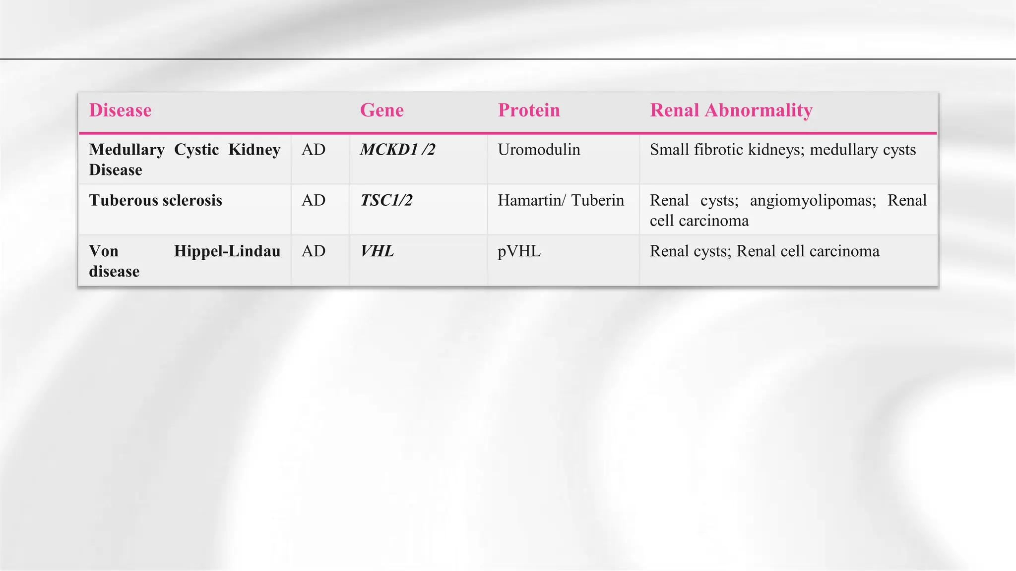 GENETICS and KIDNEY DISEASES / | PPTX