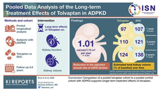 GENETICS and KIDNEY DISEASES / | PPTX