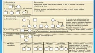 GENETICS AND MODES OF INHERITANCE( SPECIAL REFERENCETO CHROMOSOMAL ...