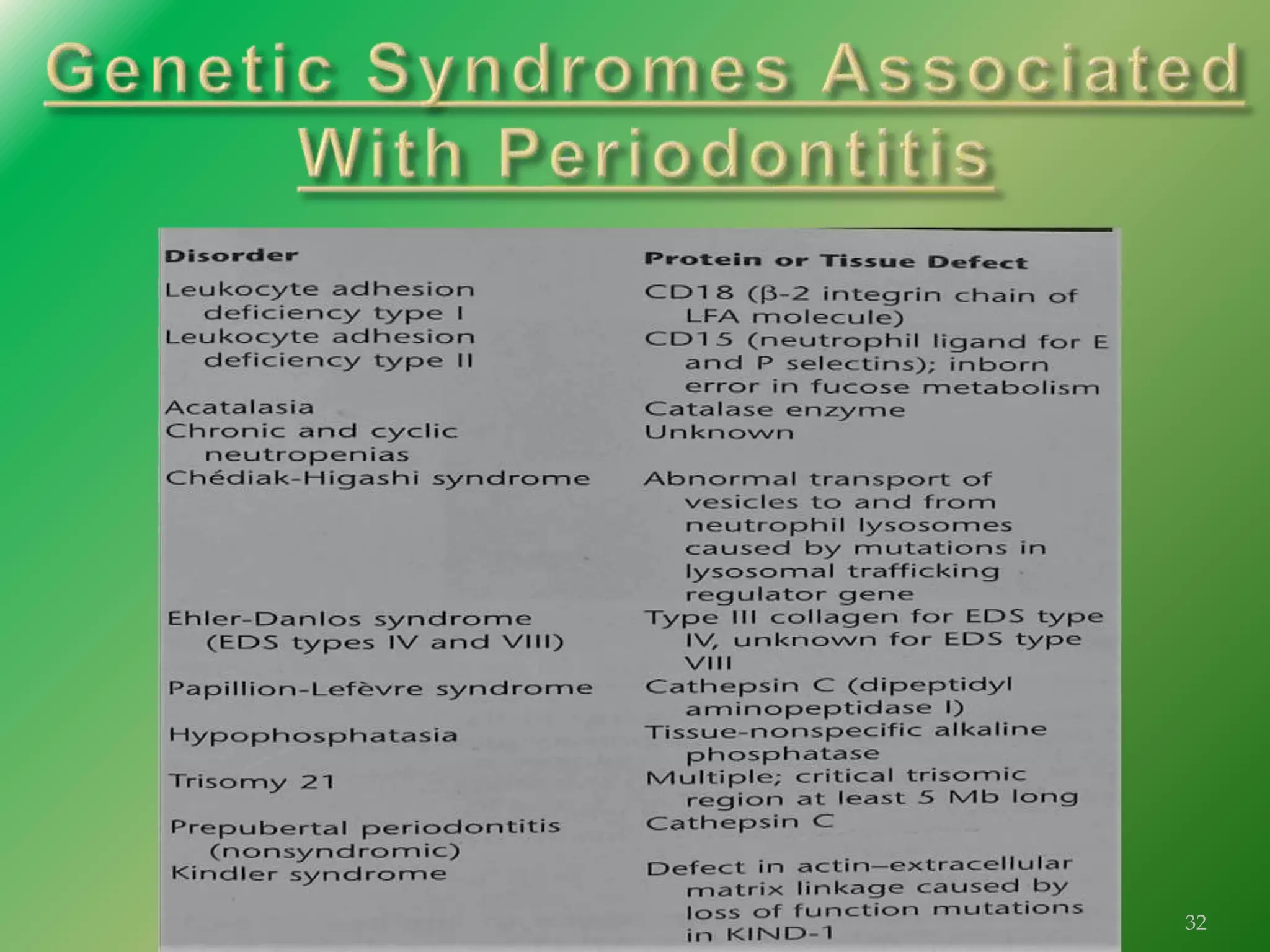 GENETICS AND PERIODONTAL DISEASES | PPTX