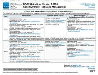 genetics_breast ovarian pancreatic and prostate NCCN.pdf
