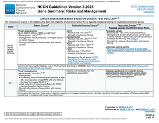genetics_breast ovarian pancreatic and prostate NCCN.pdf