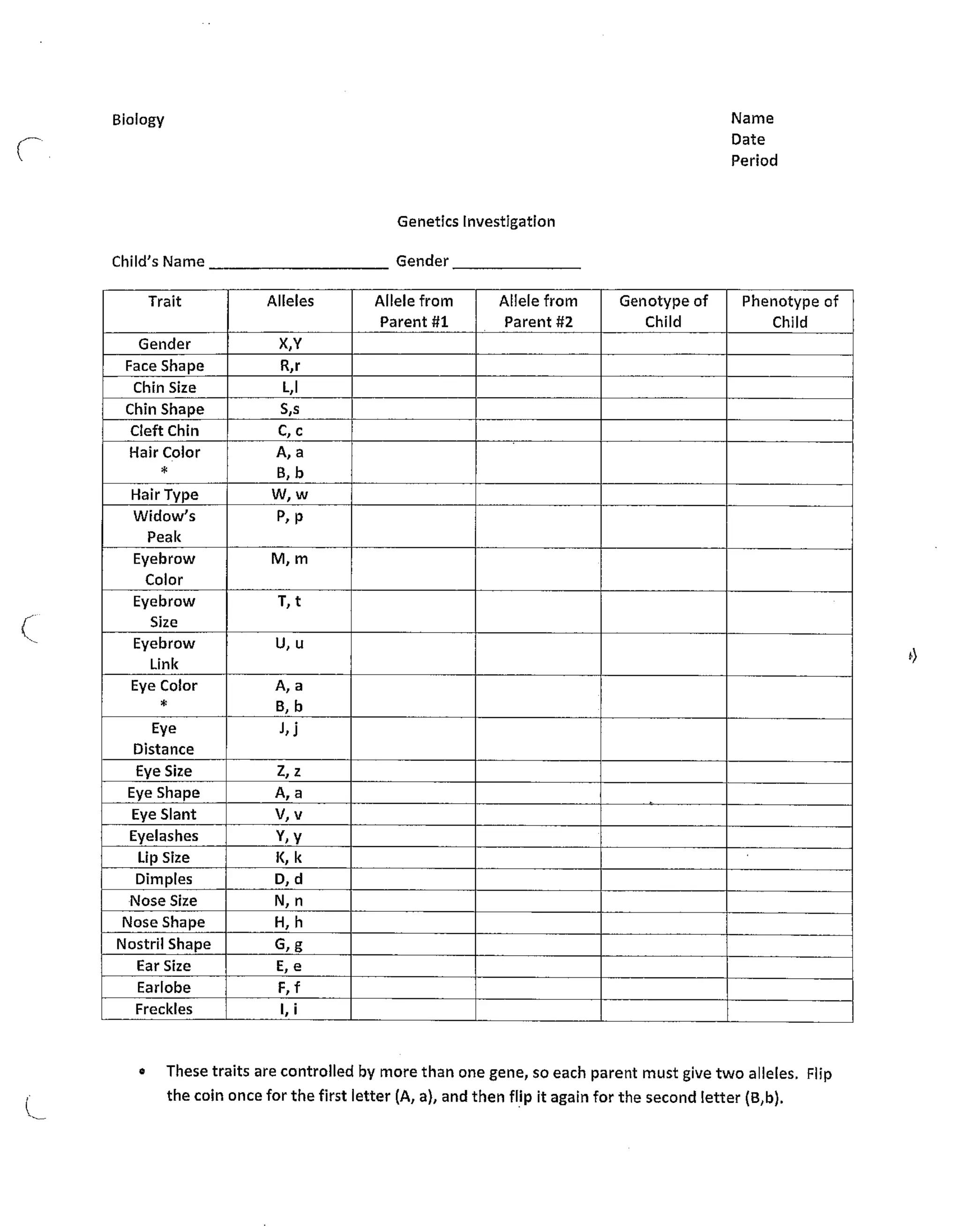 Genetics face lab | PDF