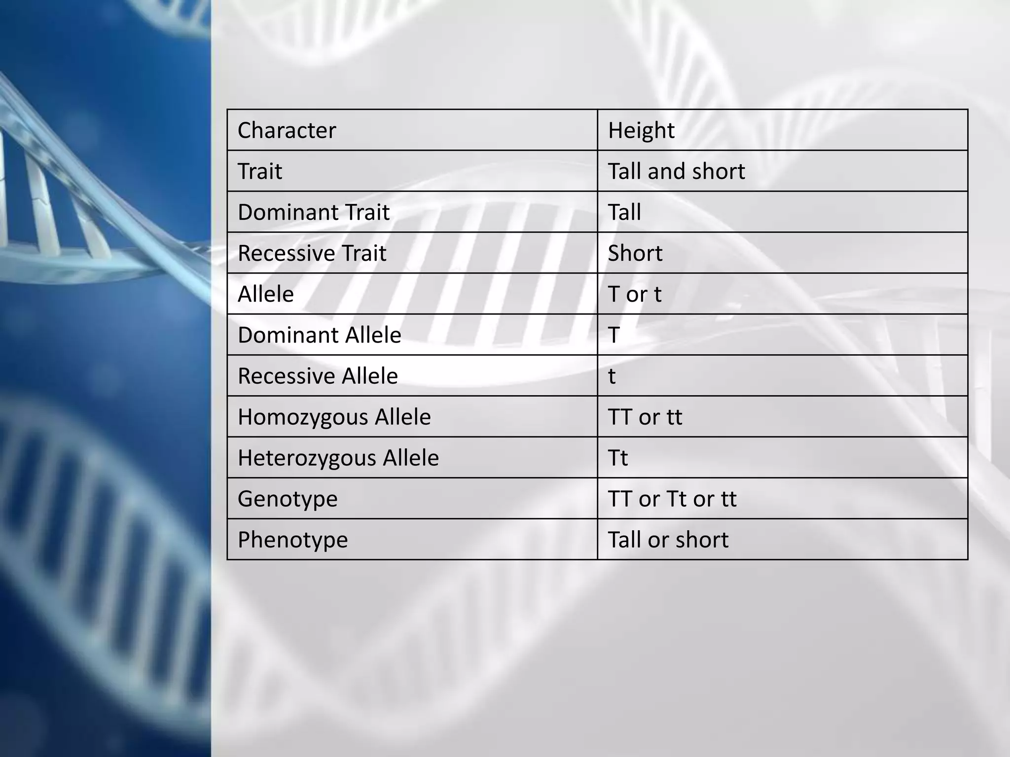 Genetics/ Gen. BIOLOGY 2 | PPTX