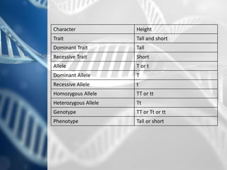 Genetics/ Gen. BIOLOGY 2 | PPTX