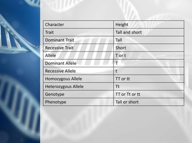 Genetics/ Gen. BIOLOGY 2 | PPTX