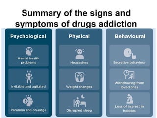 Drugs Addiction | PPT