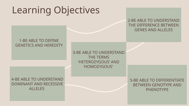 Introduction to Genetics & Heredity by AK | PPT