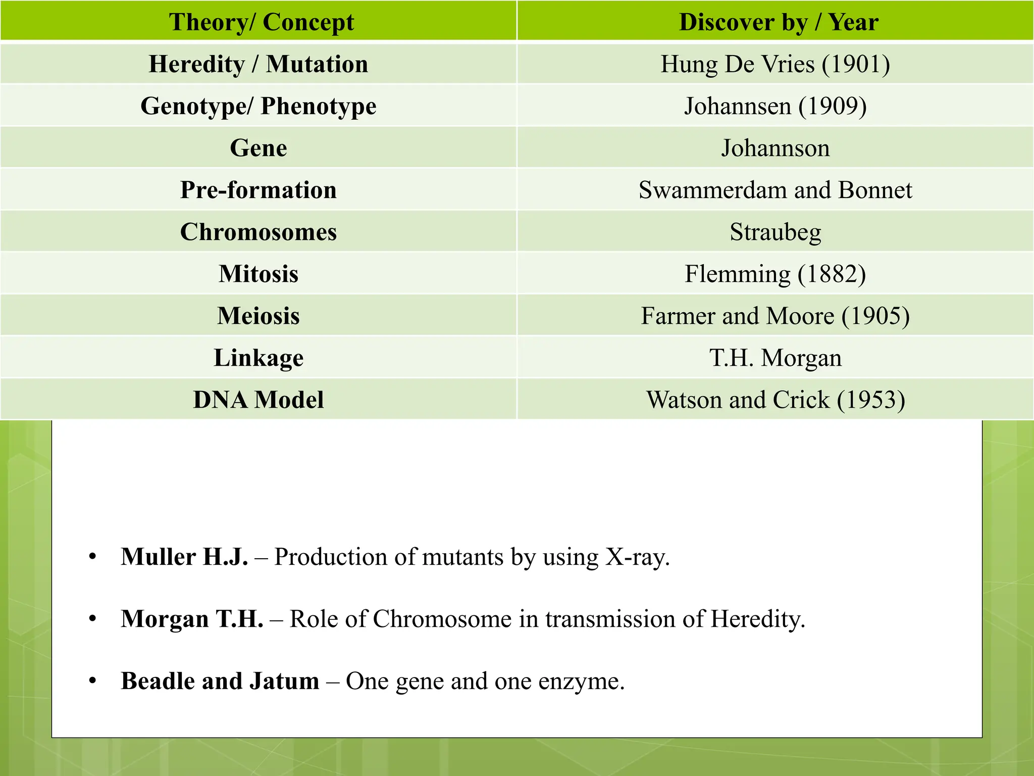Genetics, Heredity, Variation, history, its roles, Scope, Importance ...