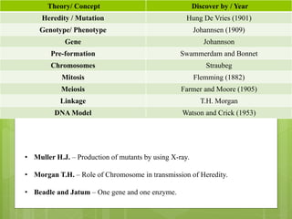Genetics, Heredity, Variation, history, its roles, Scope, Importance ...
