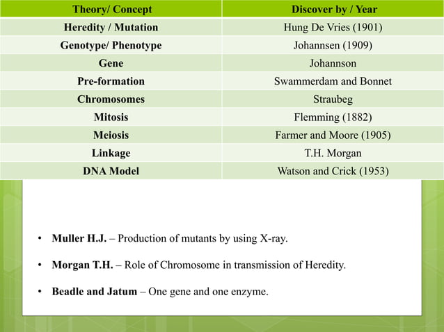 Genetics, Heredity, Variation, history, its roles, Scope, Importance ...