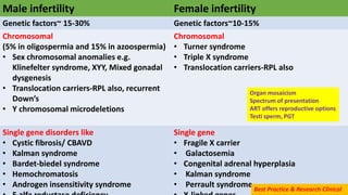 Genetics in Infertility 2023.pptx