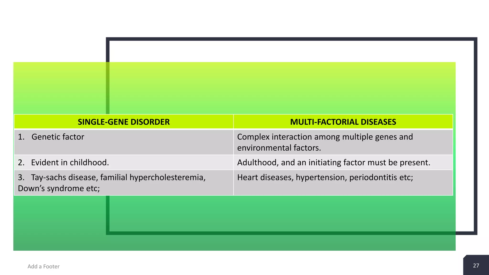 Genetics in periodontics | PPTX