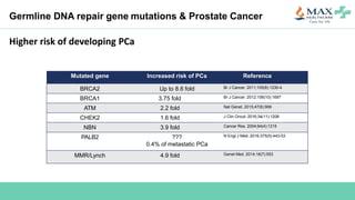 Genetics in prostate cancer | PPTX