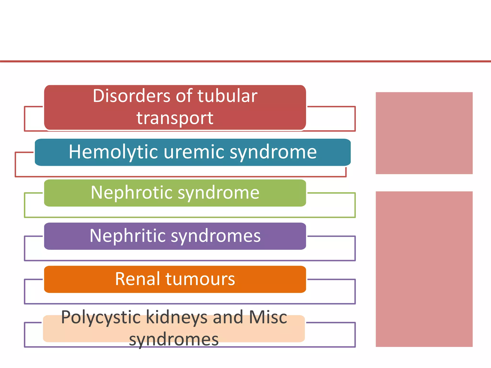 Genetics in renal disorders | PPTX