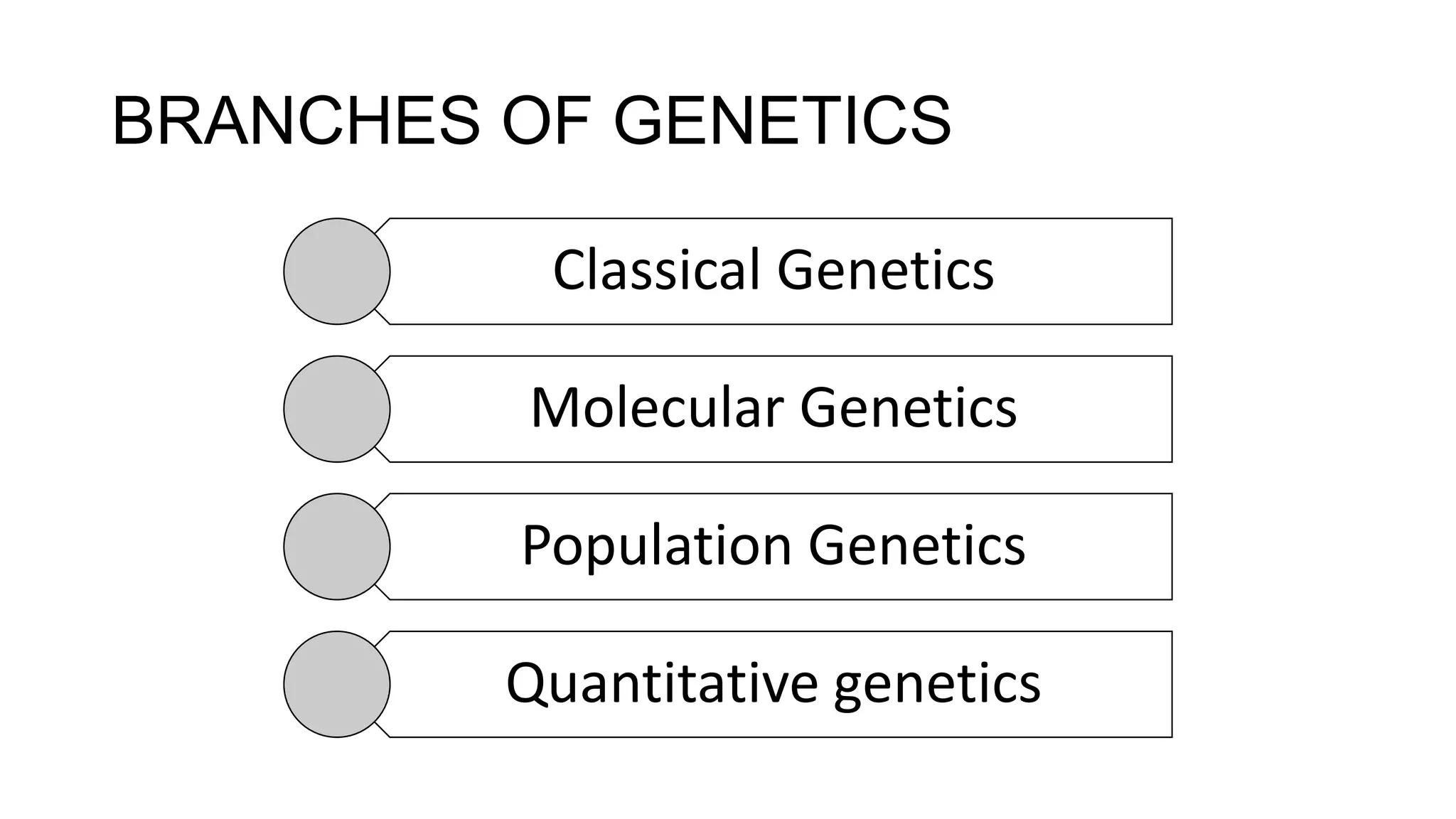 Genetics introduction unit | PPTX