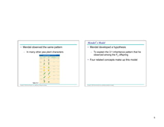 Genetics mendelian.ppt