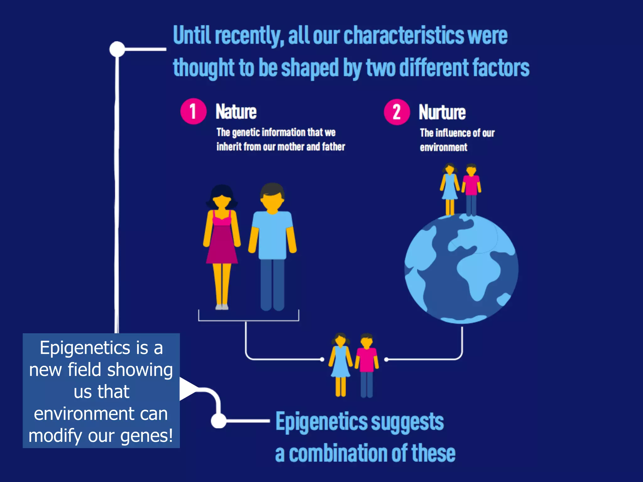 Genetics & Nature vs. Nurture | PDF