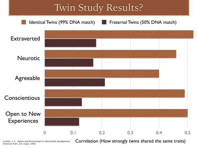 Genetics & Nature vs. Nurture | PPT