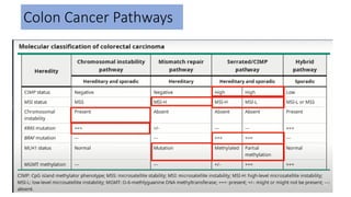 Genetics of Colorectal cancer and its clinical applicationpptx | PPTX