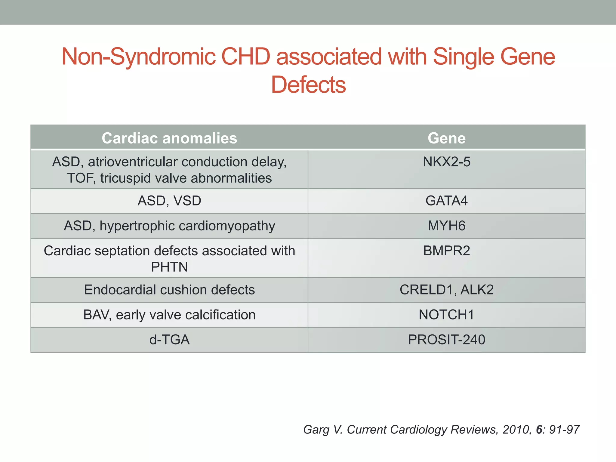 Genetics of Congenital Heart Disease | PPT