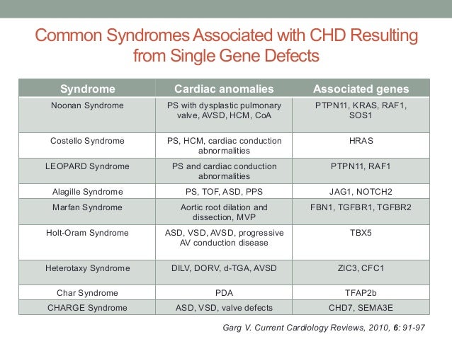 Charge syndrome cardiac defects - parkrilly