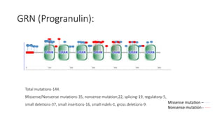 Genetics of Frontotemporal lobar degeneration | PDF