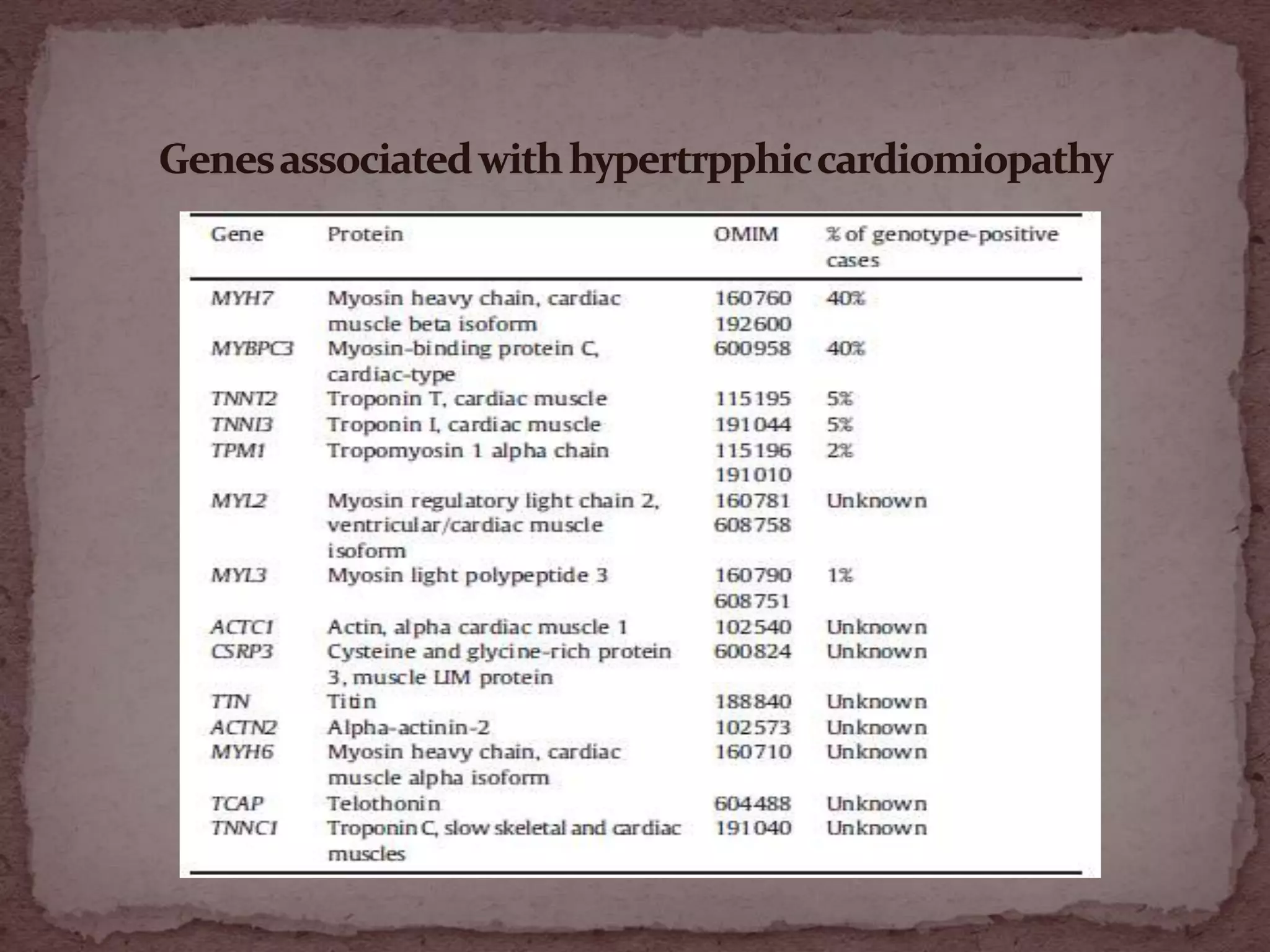 Genetics of heart failure | PPTX