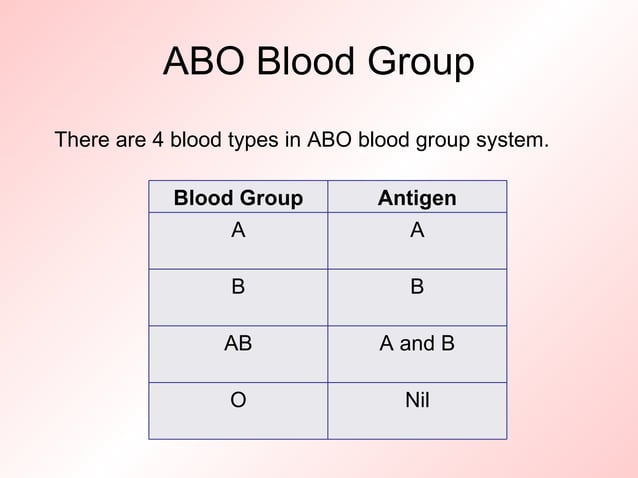Genetics of human blood groups | PPT | Blood Disorders | Diseases and ...
