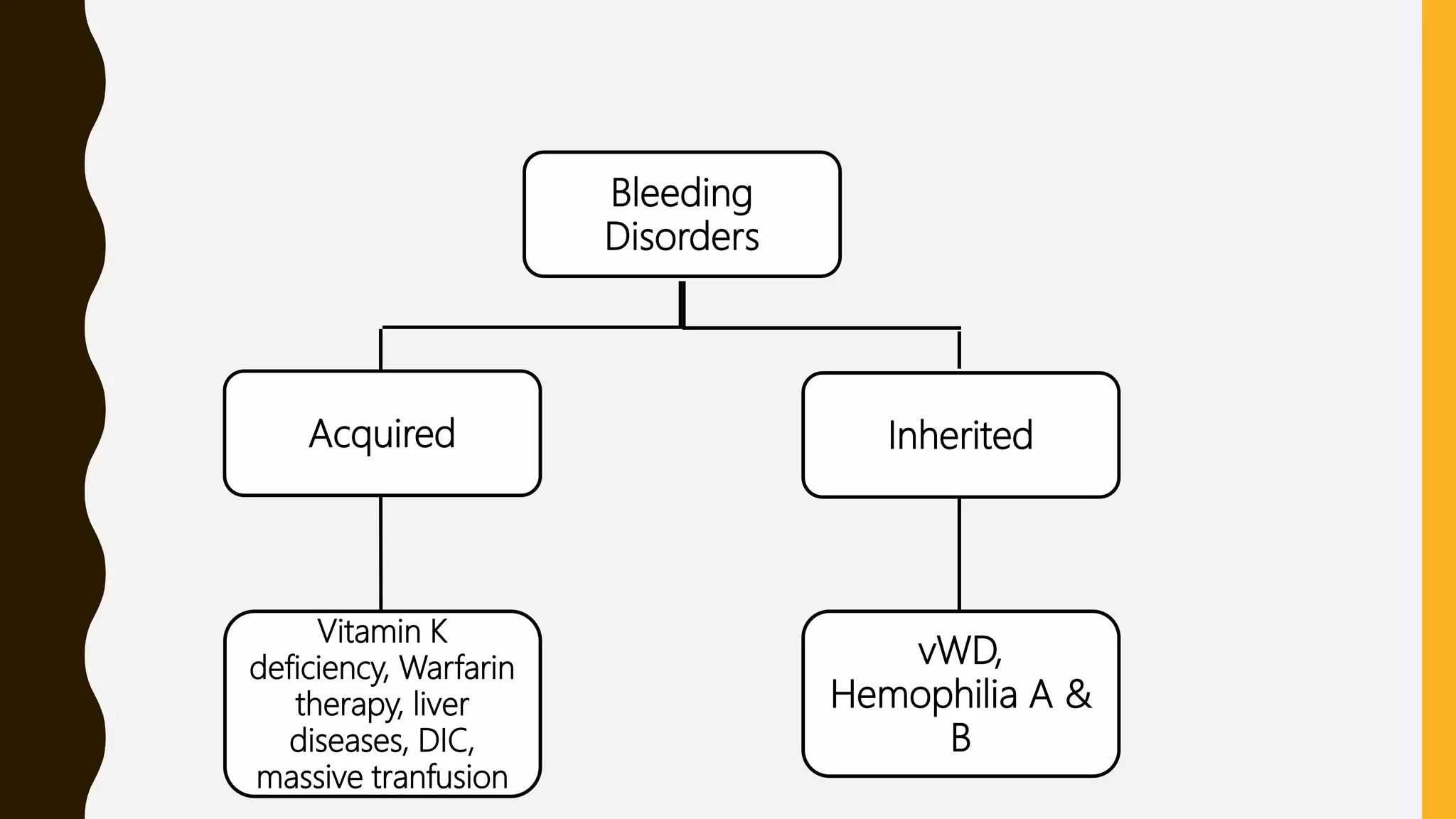 Genetics of inherited bleeding disorders | PPTX