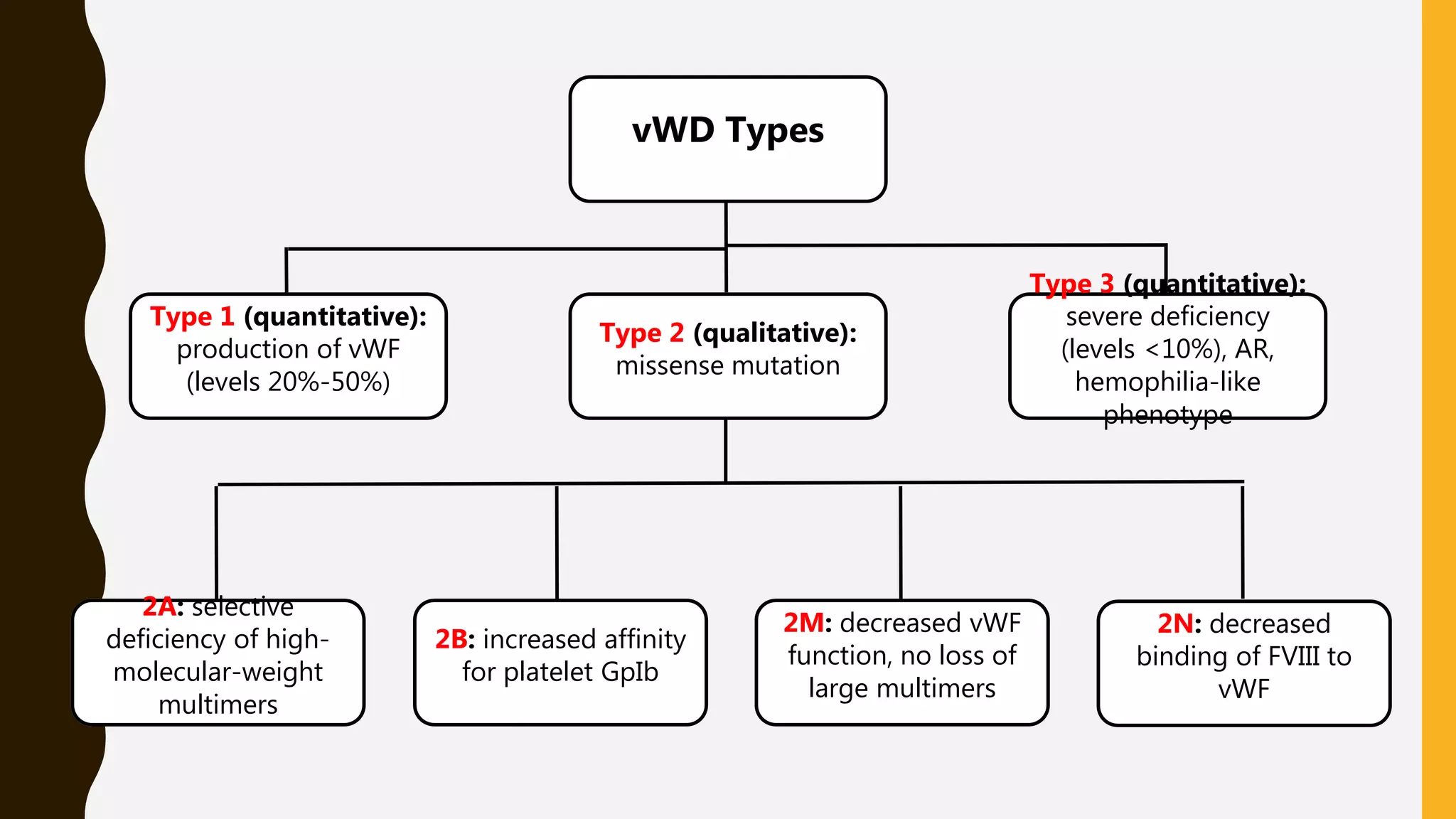 Genetics of inherited bleeding disorders | PPTX